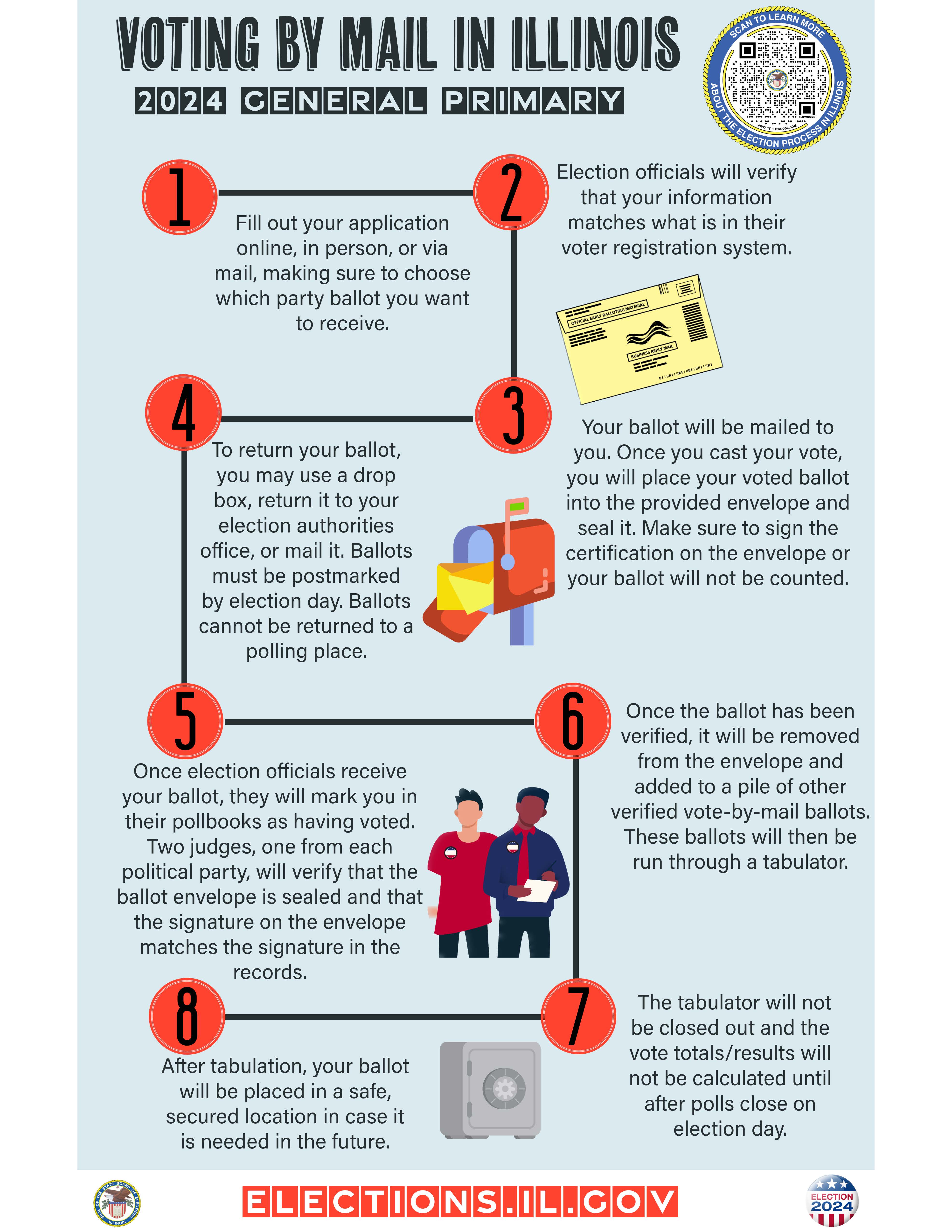 St. Clair County Illinois > Departments > County Clerk > Elections ...