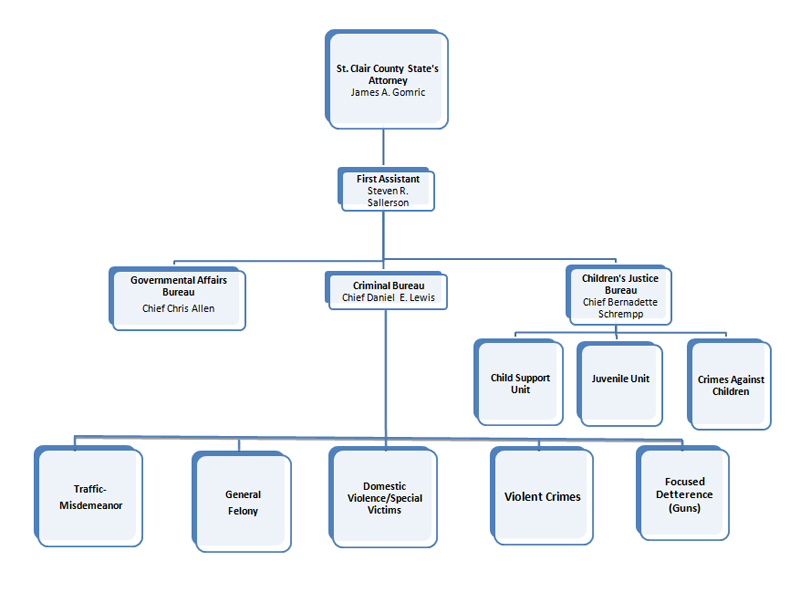 About Us | State's Attorney | Departments | St. Clair County Illinois